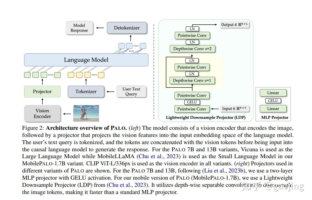 AIGC每日播报-最新SOAT模型 SDXL-Lightning和Stable Diffusion 3模型，OpenCodeInterpreter和Copilot评估套件，超过目前最新code ...