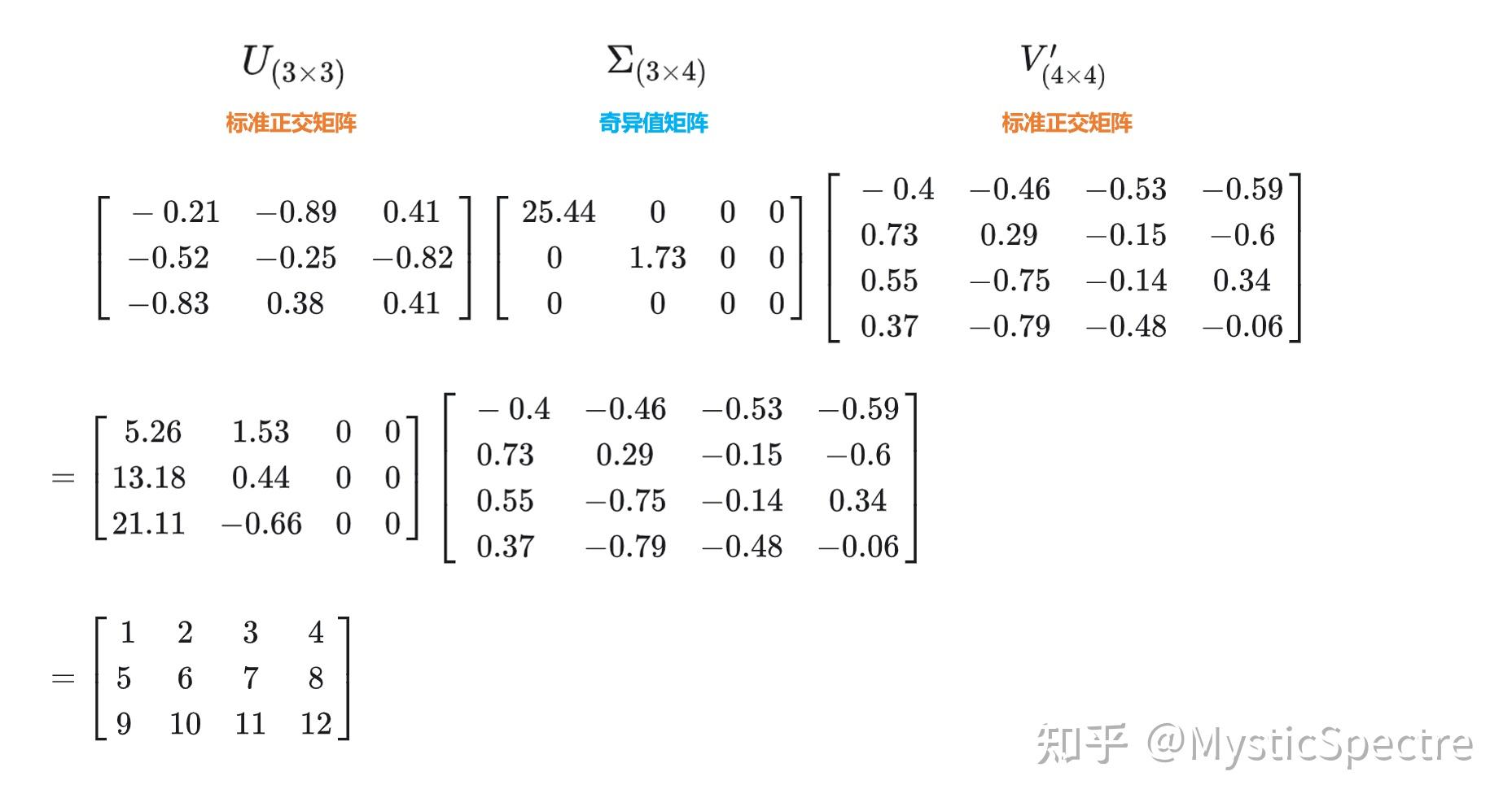通俗易懂：矩阵SVD分解（举例） - 知乎