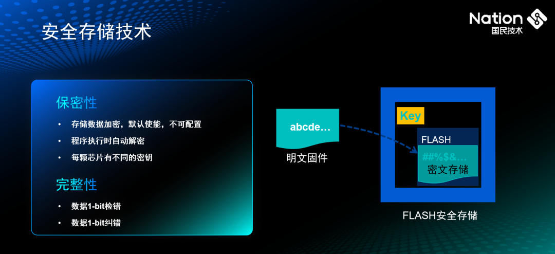 国民N32 MCU典型应用案例分享，助力国产替代 - 知乎