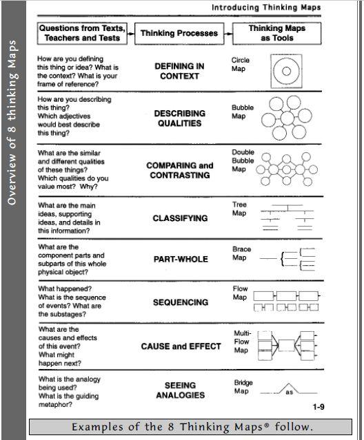 3分钟教你读懂思维导图的两大派别——Thinking Map和Mind Map - 知乎