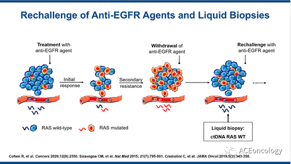海外大咖说：RAS 野生型转移性结直肠癌最新诊疗策略 - 知乎