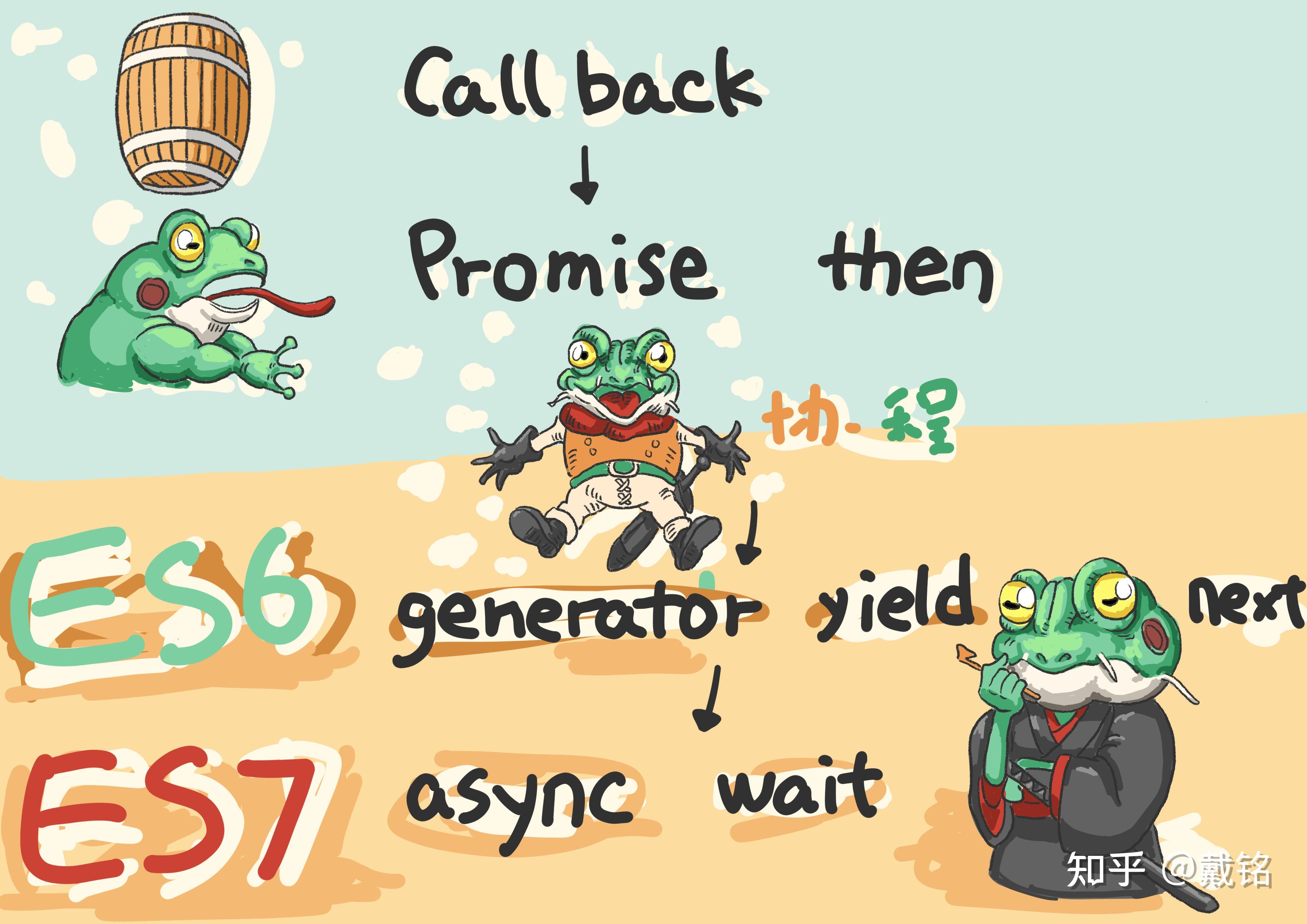 深入剖析 JavaScript 编译器/解释器引擎 QuickJS - 多了解些 JavaScript 语言 - 知乎