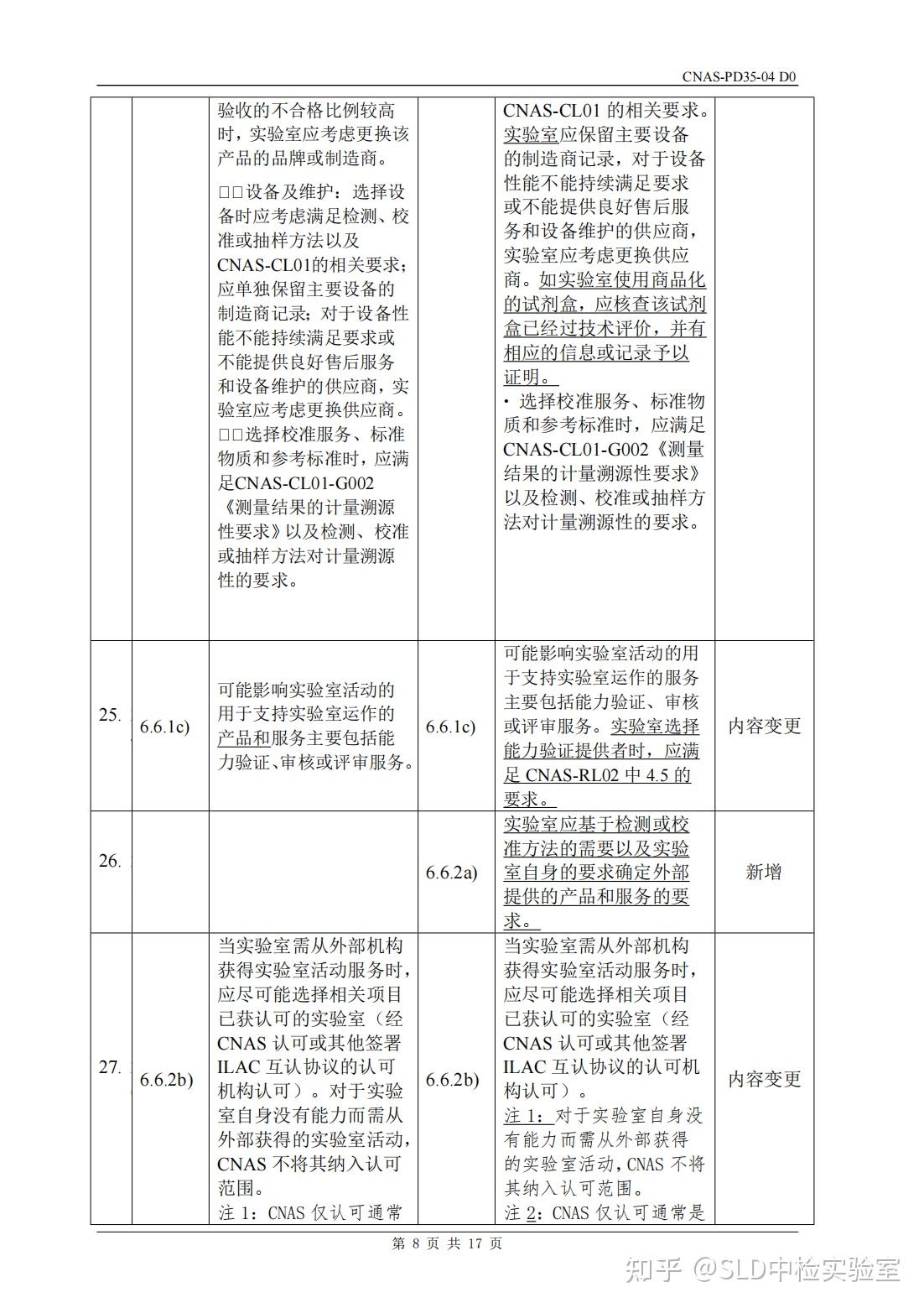 CNAS-CL01-G001:2018 与CNAS-CL01-G001:2024 ) 修订内容差异对照表 - 知乎