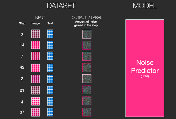 图解diffusion model：从模型角度理解stable diffusion - 知乎