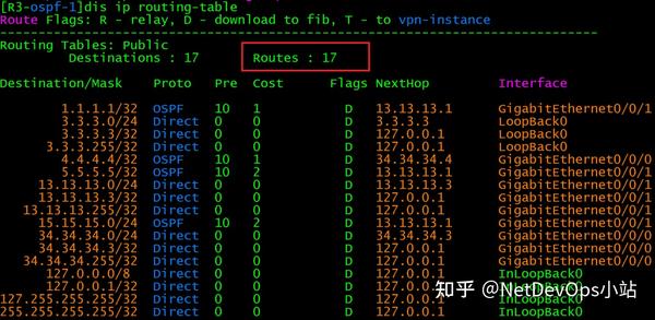 华为OSPF路由控制 - 知乎