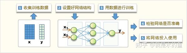 Bp神经网络模型一篇入门 知乎