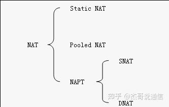 NAT（Network Address Translation，网络地址转换） - 知乎