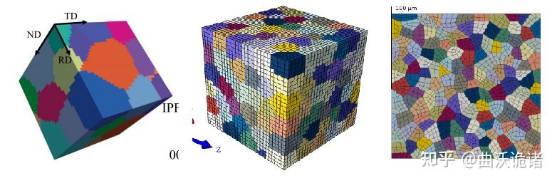 晶体塑性有限元用python建立Voronoi多晶模型 - 知乎