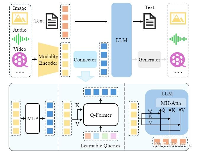 综述：A Survey on Multimodal Large Language Models - 知乎