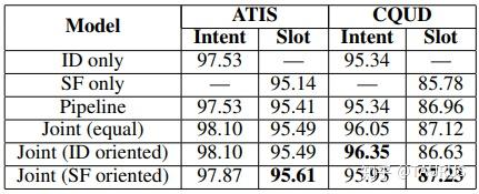 Intent Detection and Slot Filling（更新中。。。） - 知乎