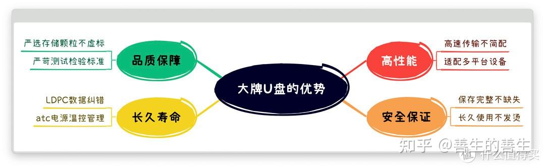 看完这篇U盘选购攻略，618玩转aigo！ - 知乎