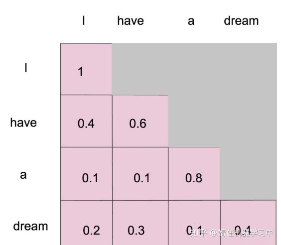 论文阅读：Reformer: The Efficient Transformer - 知乎
