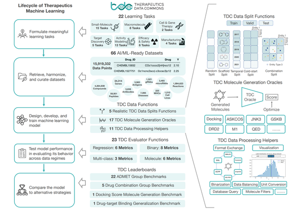 【论文速递11-10】药物发现方向优质的论文及其代码 - 知乎