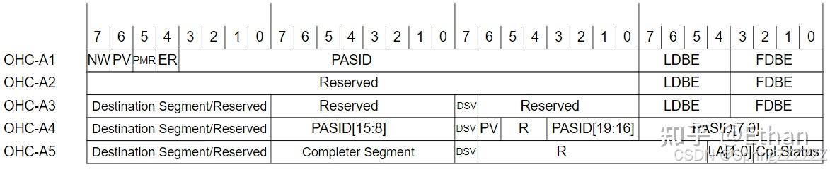 PCIe 6.0 FLIT字段定义和功能 - 知乎