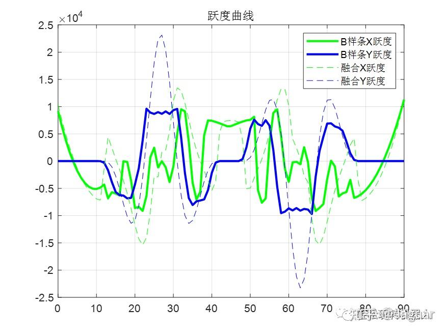 B样条曲线轨迹规划 - 知乎