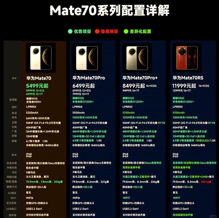 售价5499元起，一文看懂华为Mate70系列四款机型该怎么选? - 知乎