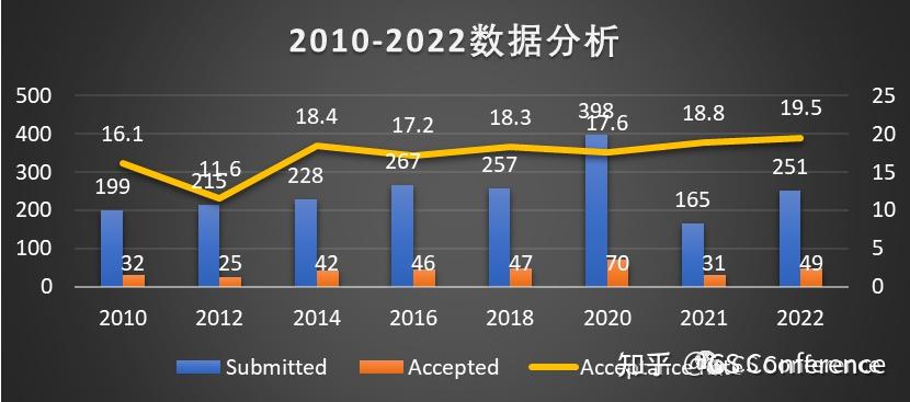 OSDI'23 | 截稿在即，操作系统领域奥斯卡！清华、港大、上交有三位国内学者担任PC！ - 知乎