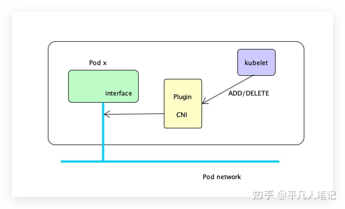 数据中心网络中的node、pod、master到底是个啥概念？ - 知乎