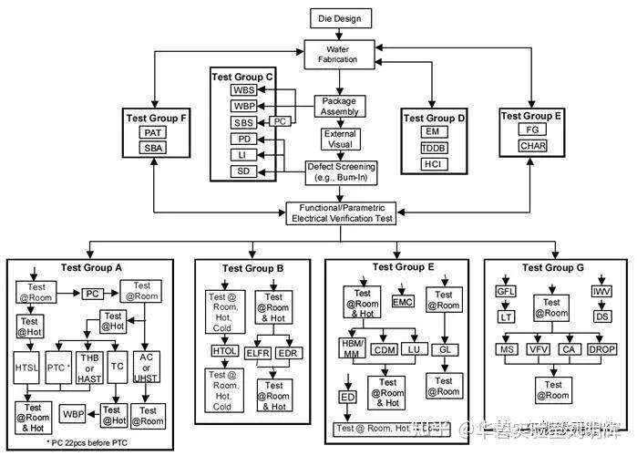 AEC-Q100与AEC-Q104的六大区别 - 知乎