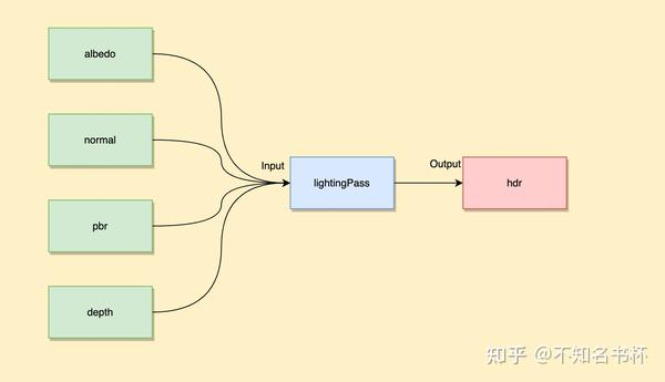 理解FrameGraph - 知乎