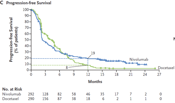 更长的中位PFS效果就一定好吗？ - 知乎