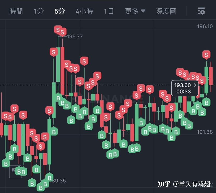 第13篇： 如何精准控制买入卖出价格？entry/exit_pricing 实战配置 - 知乎