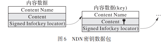 命名数据网络（NDN）简介 - 知乎