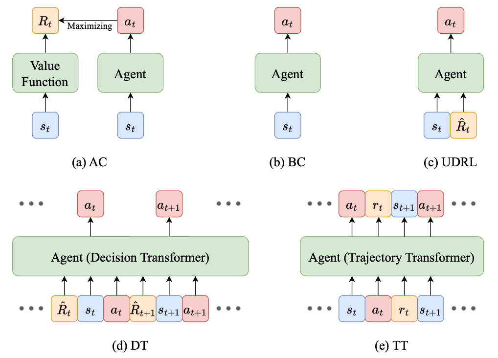 FCS 2023｜数研院发表面向序贯决策任务的大模型算法综述 - 知乎