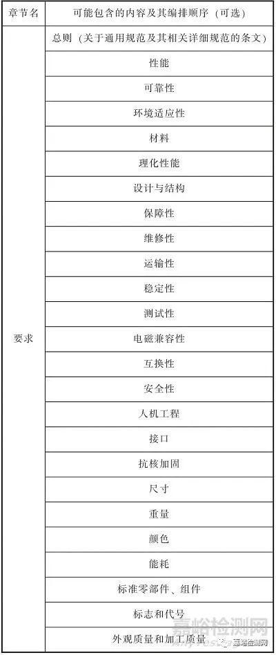 如何编写产品标准中的技术要求？这样写！ - 知乎