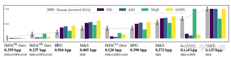 论文笔记_High-Fidelity Generative Image Compression - 知乎