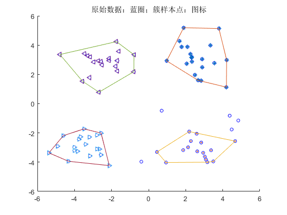 DBSCAN密度聚类MATLAB程序 - 知乎