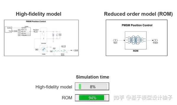 Simulink 模型降阶 ROM - 合集 - 知乎