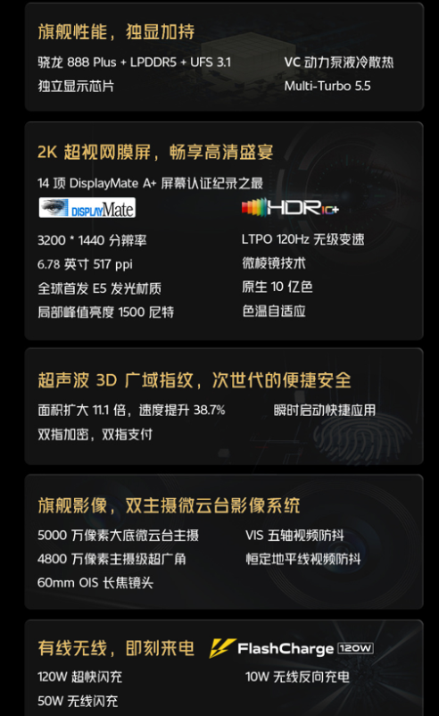 一文告诉你iQOO8和iQOO8Pro有何区别！【撩机分享】 - 知乎
