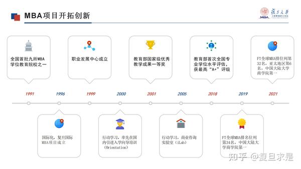 2022级复旦MBA学费公布了，49.98万，你还报考吗？ - 知乎