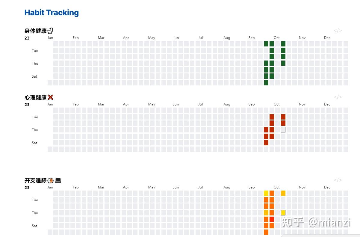 Obsidian插件 - Heatmap Calendar & Habit Calendar - 知乎