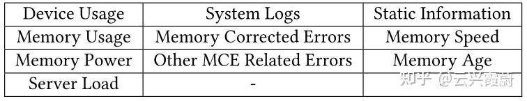 『TCNN』System-level hardware failure prediction using deep learning - 知乎
