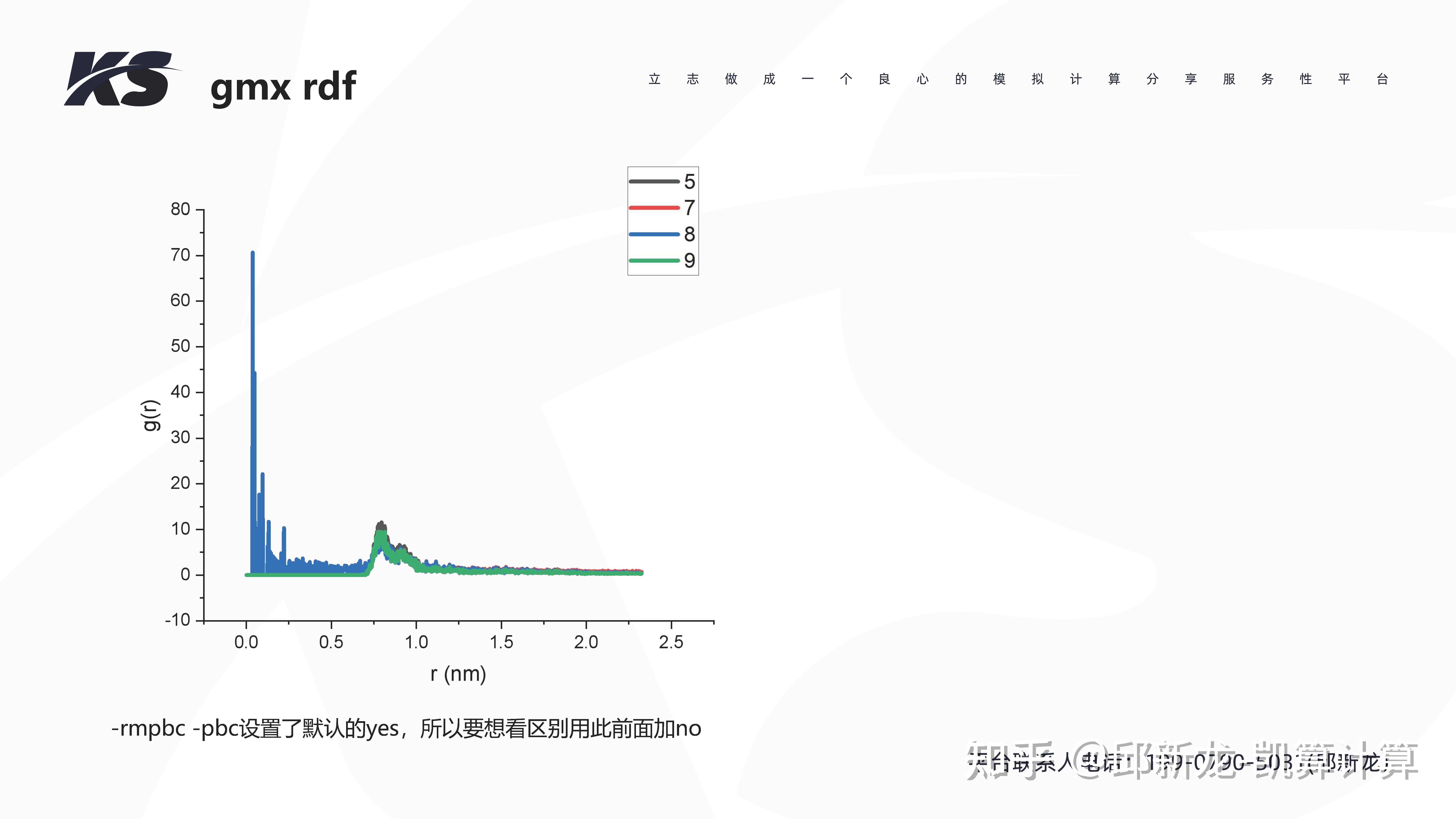gromacs命令测试4-gmx rdf径向分布函数 - 知乎