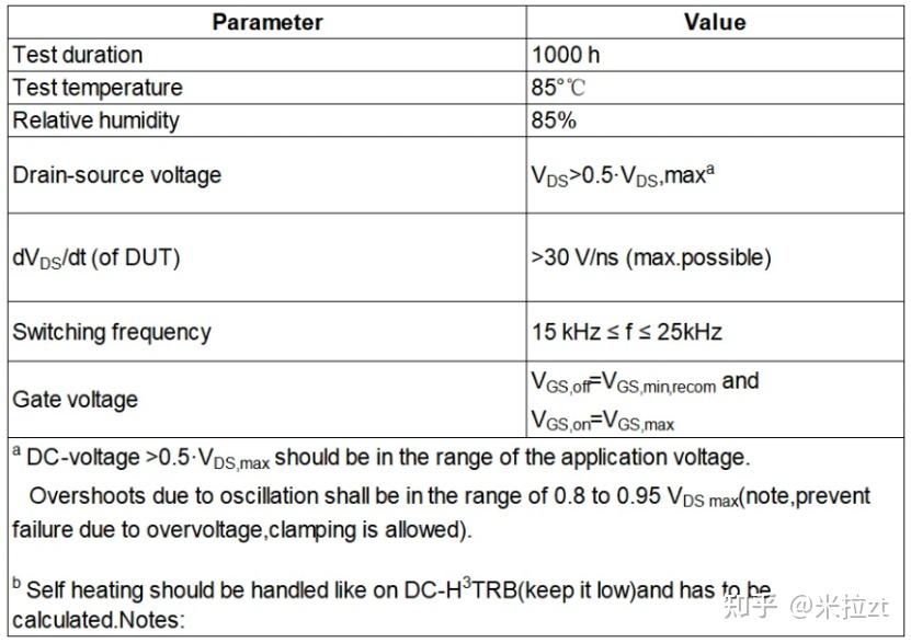 功率模块动态可靠性H3TRB/HTGB/HTFB测试 - 知乎