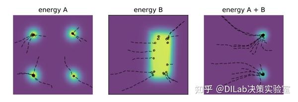 Diffusion Model + RL 系列技术科普博客（3）：能量方程引导的条件扩散模型 - 知乎