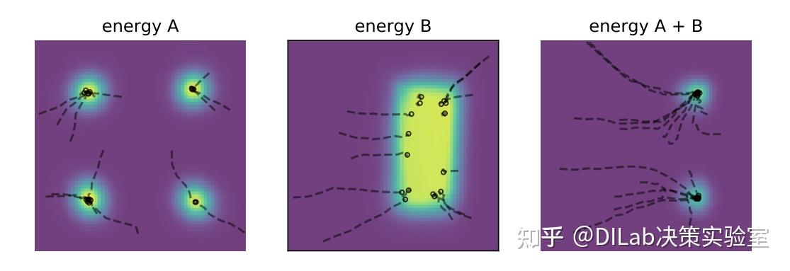 Diffusion Model + RL 系列技术科普博客（3）：能量方程引导的条件扩散模型 - 知乎