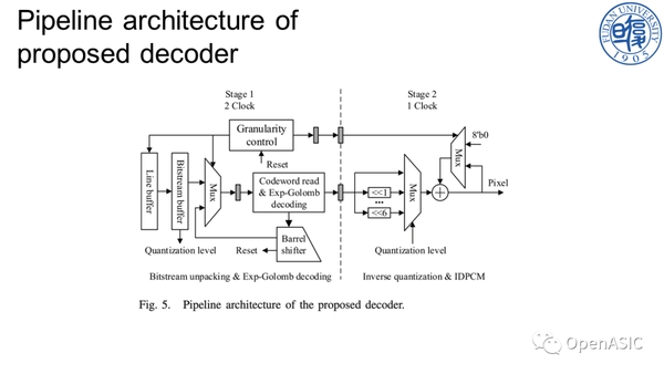 图像/视频处理电路中基于压缩的Line Buffer设计 - 知乎