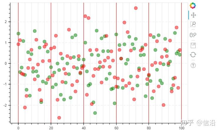 Python库 Bokeh 数据可视化实用指南 - 知乎