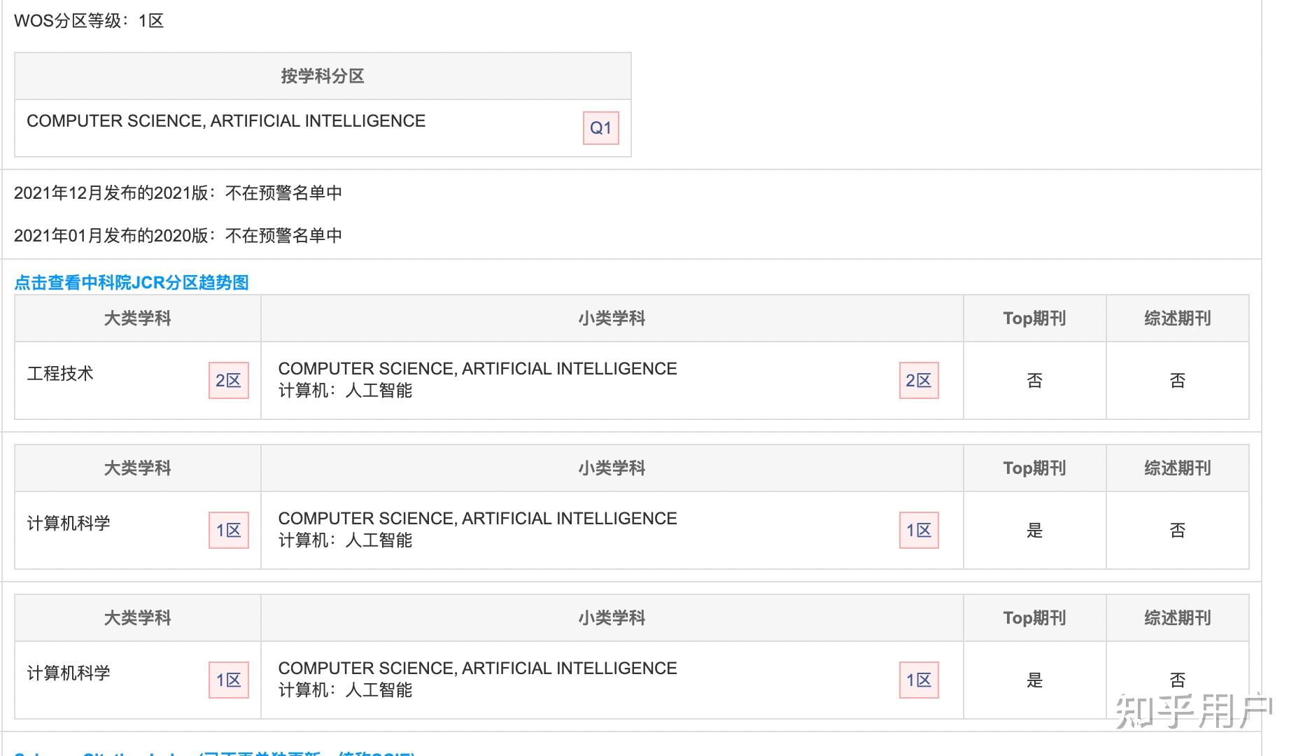 information sciences和knowledge-based system哪个期刊好？ - 知乎