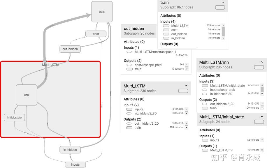 Tensorflow LSTM实现多维输入输出预测实践详解 - 知乎