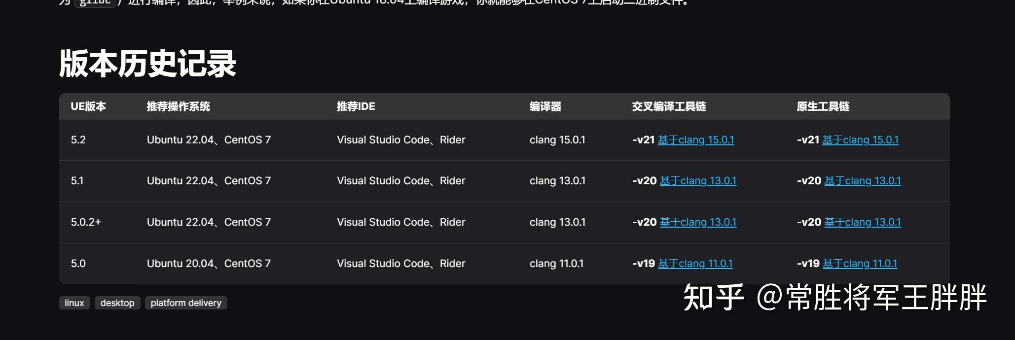 UE5打包Linux - 知乎