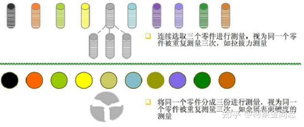 测量系统分析（MSA）经验谈之四 - 知乎
