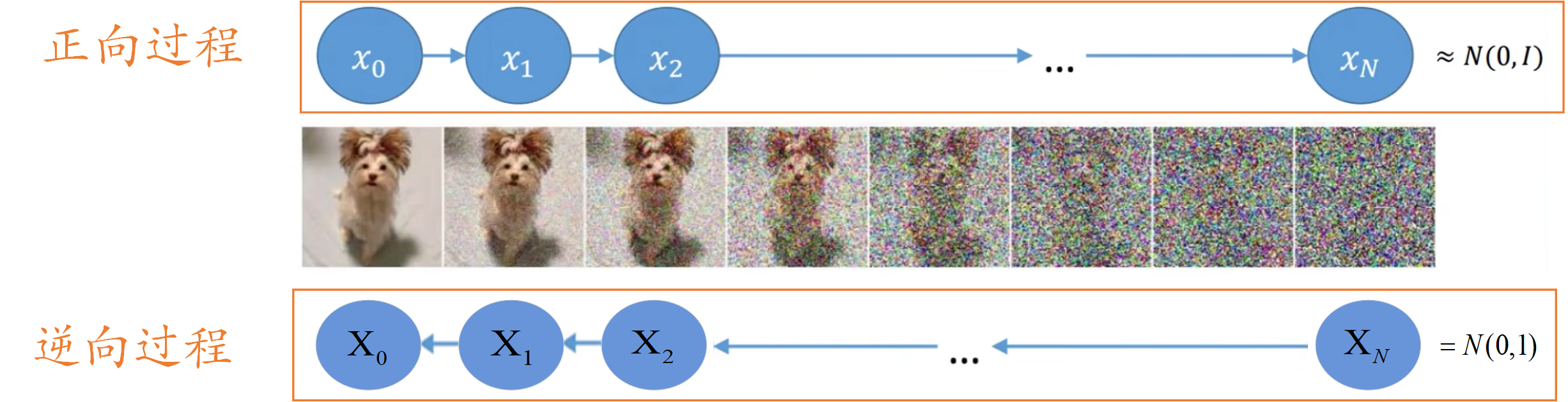 Diffusion Model原理详解及源码解析 - 知乎