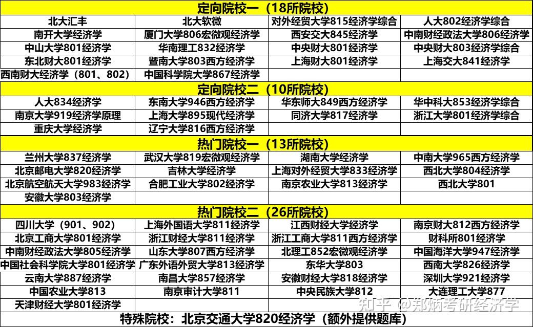 什么！应用统计也考西方经济学？ - 知乎