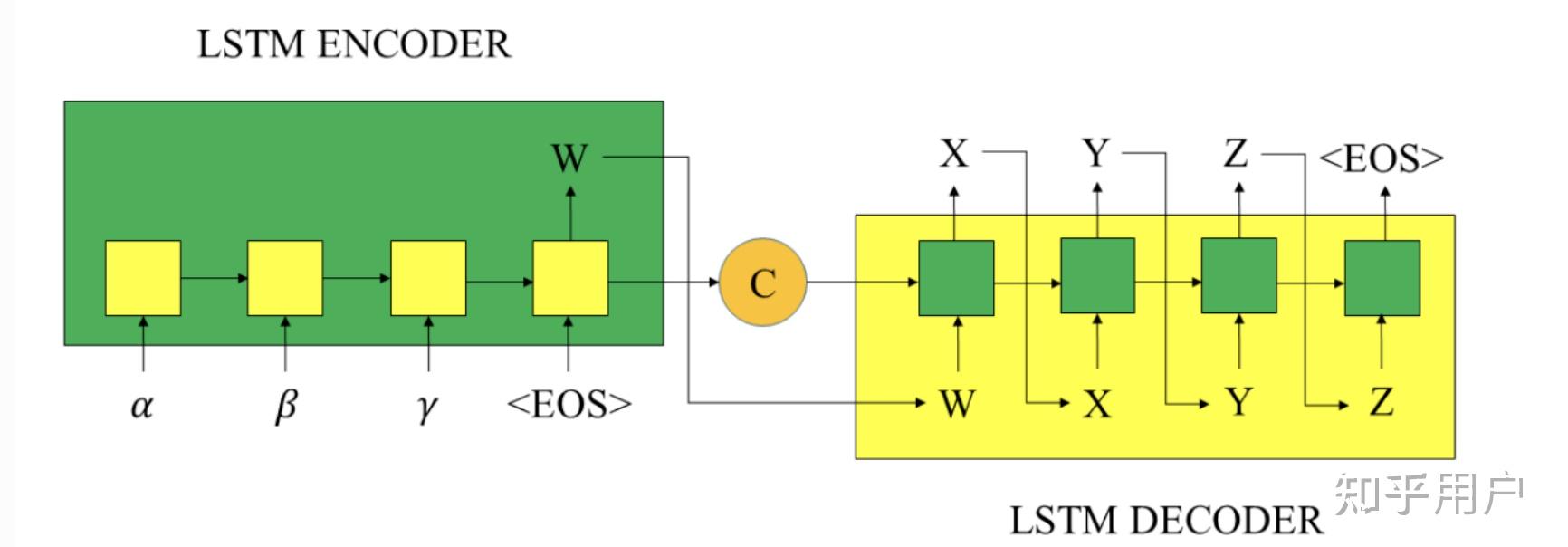 Transformer encoder的输出是什么？ - 知乎