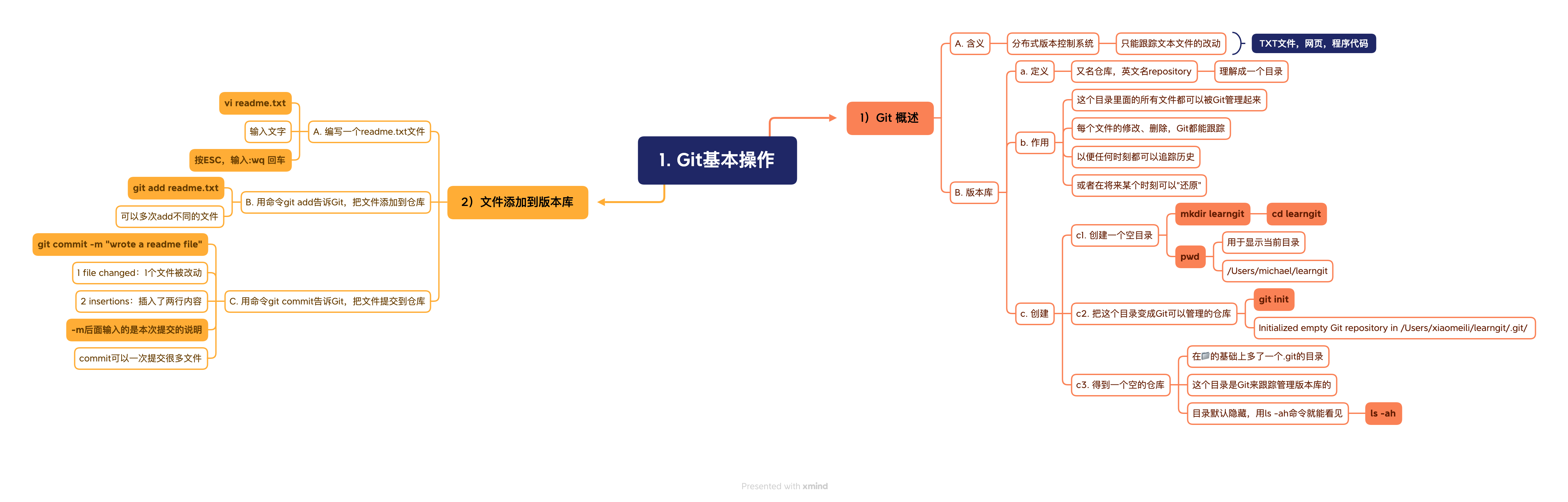 Git使用教程 知乎